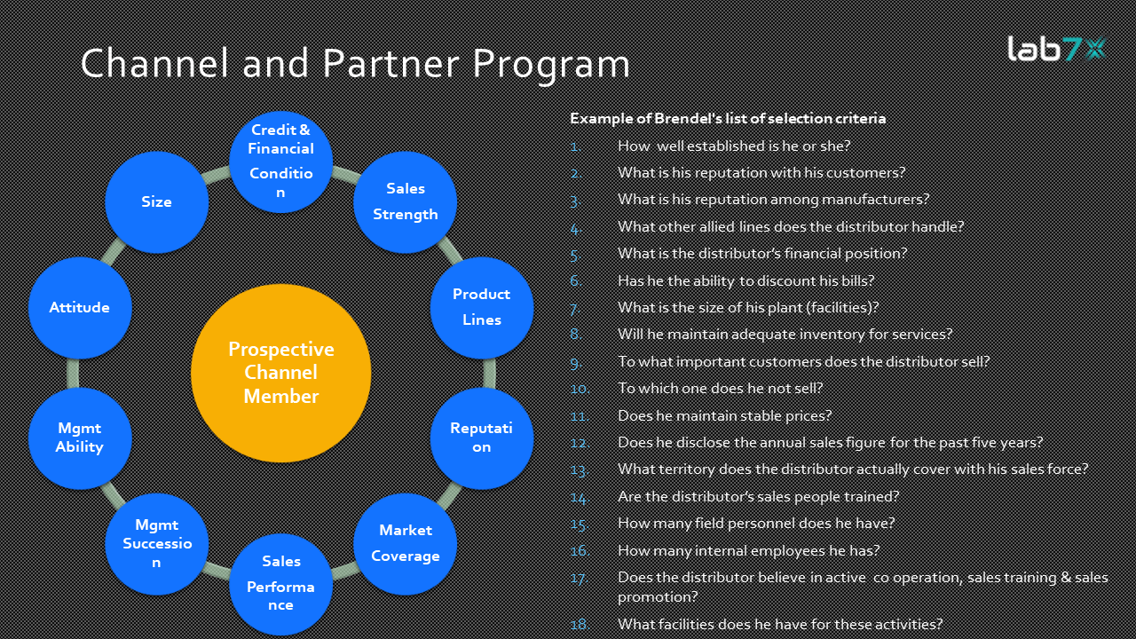 Partner Program – LAB7X
